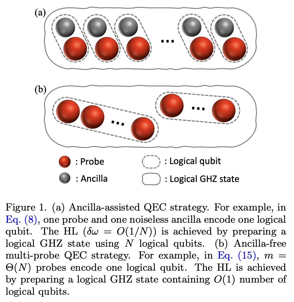 Achieving metrological limits using ancilla-free quantum error ...