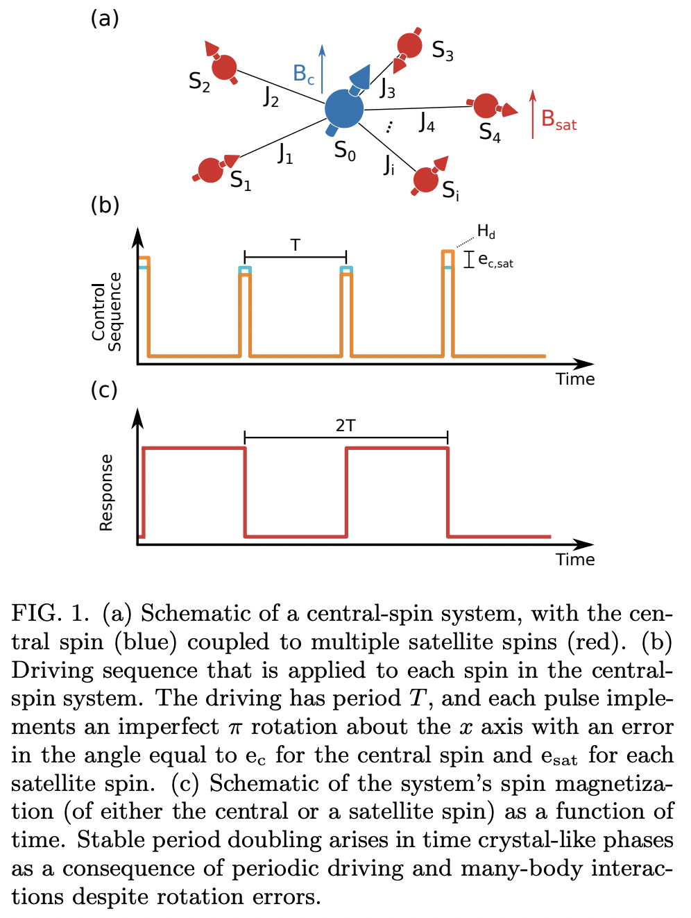 Time-crystalline behavior in central-spin models with Heisenberg ...