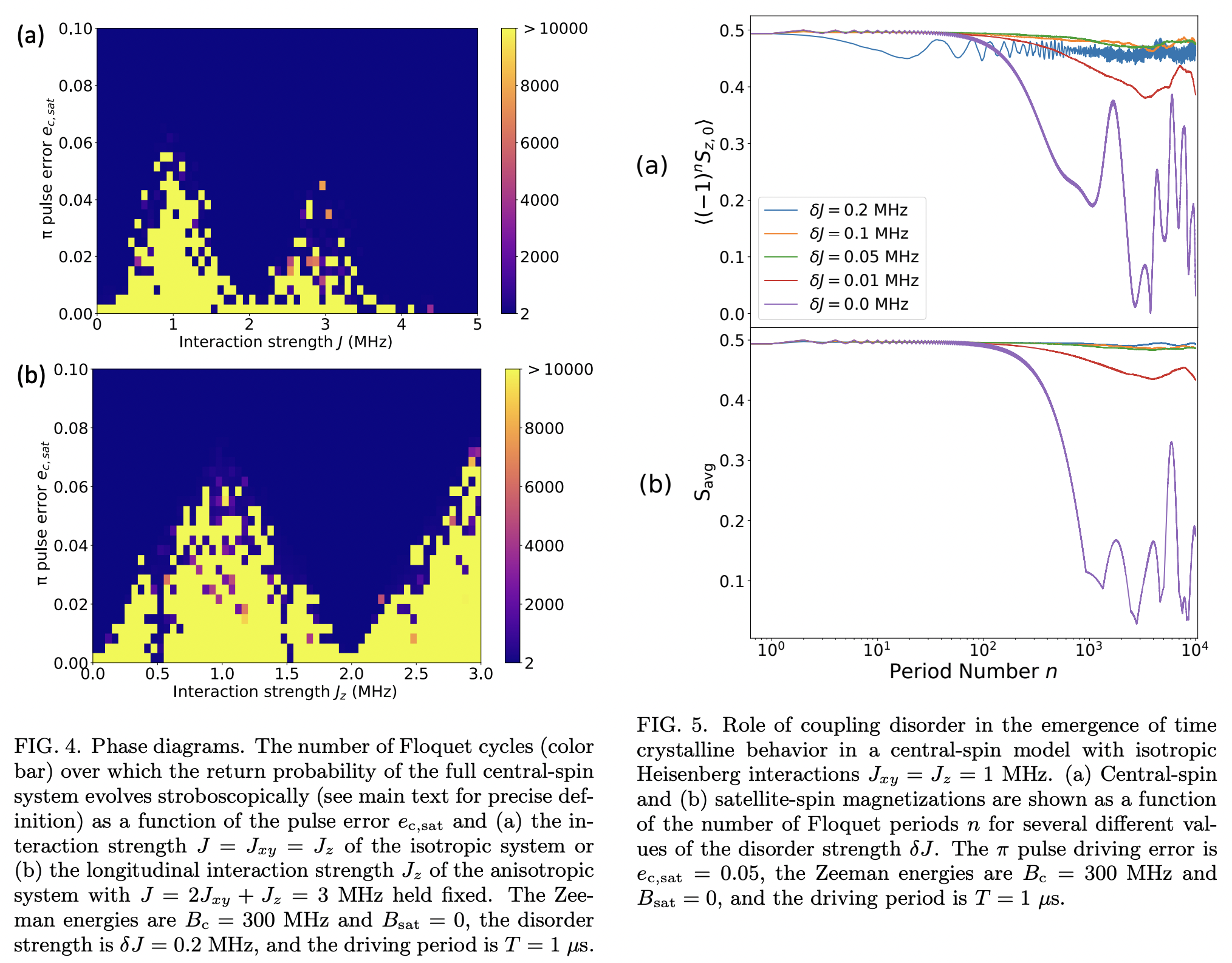 Time-crystalline behavior in central-spin models with Heisenberg interactions · Issue #4308 ...