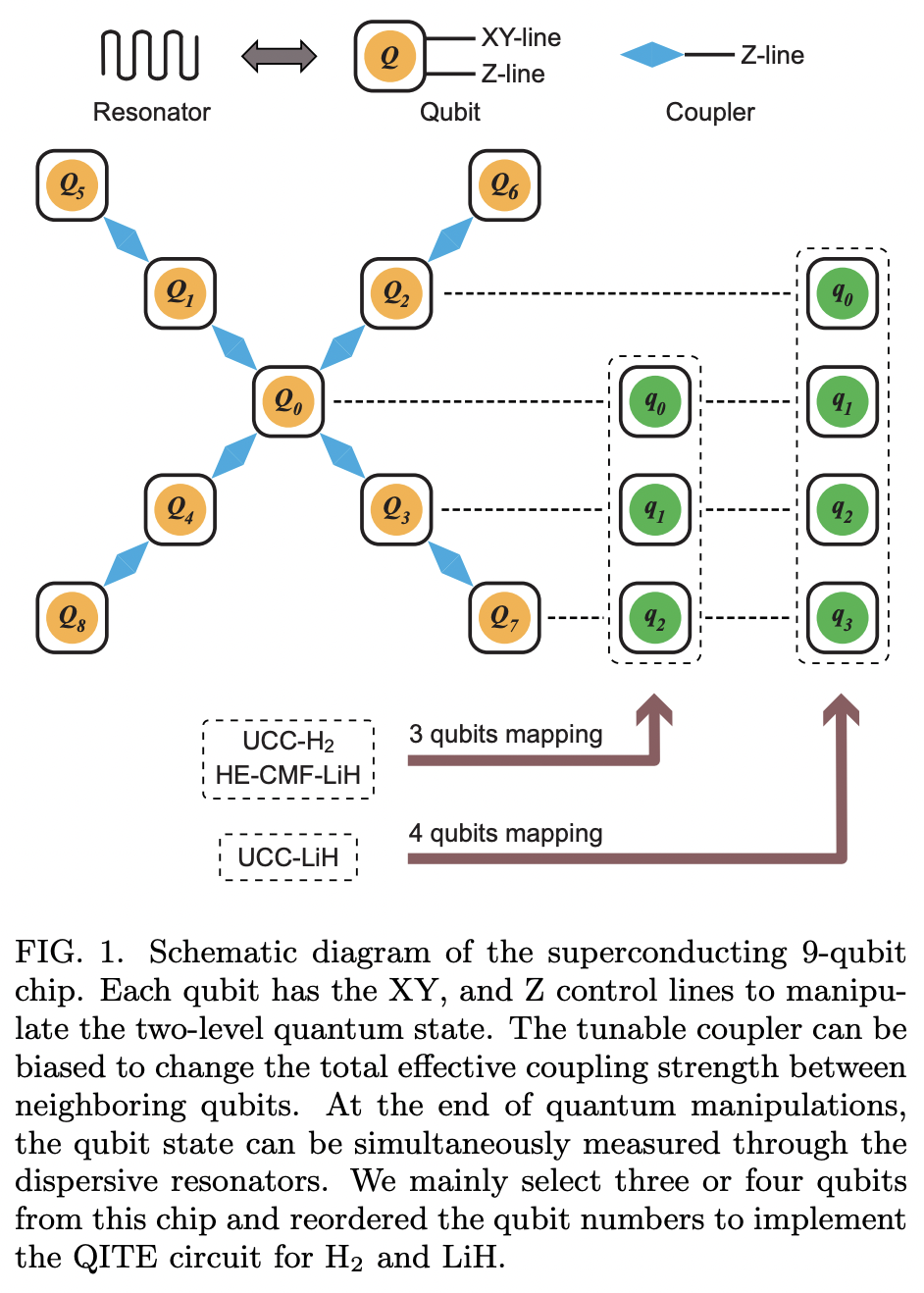 Determination of Molecular Energies via Quantum Imaginary Time Evolution in a Superconducting ...