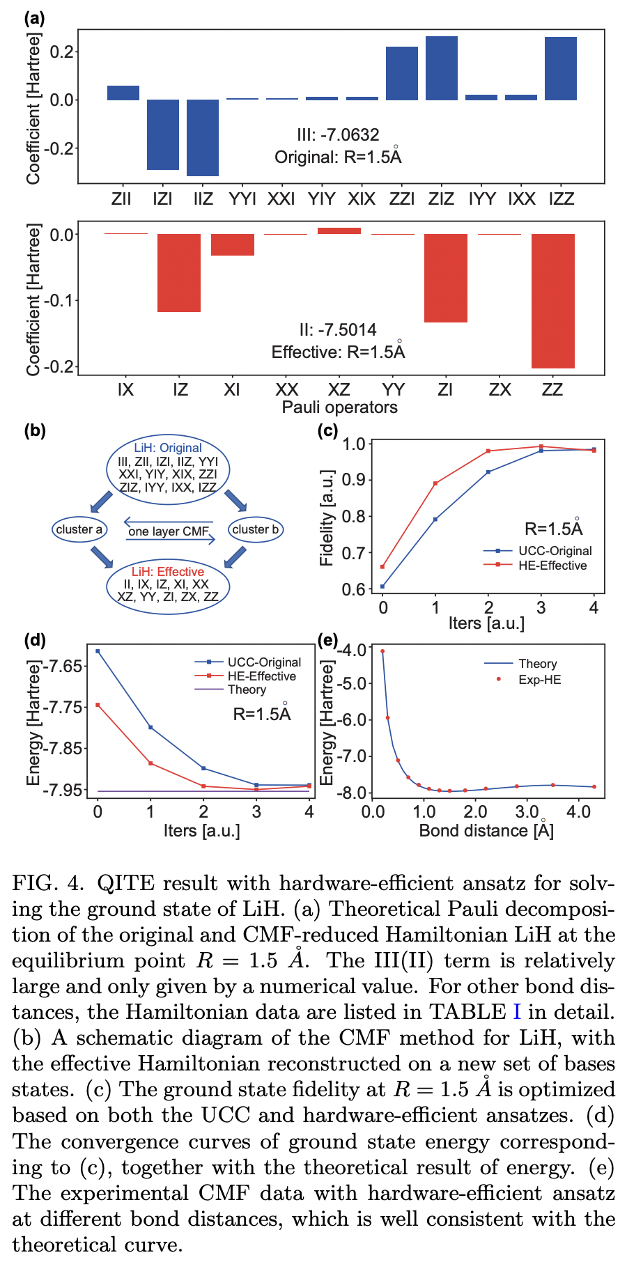 Determination of Molecular Energies via Quantum Imaginary Time Evolution in a Superconducting ...