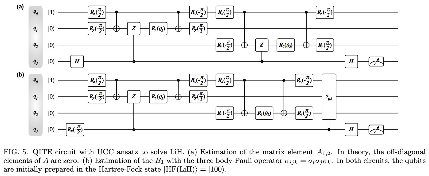 Determination of Molecular Energies via Quantum Imaginary Time ...