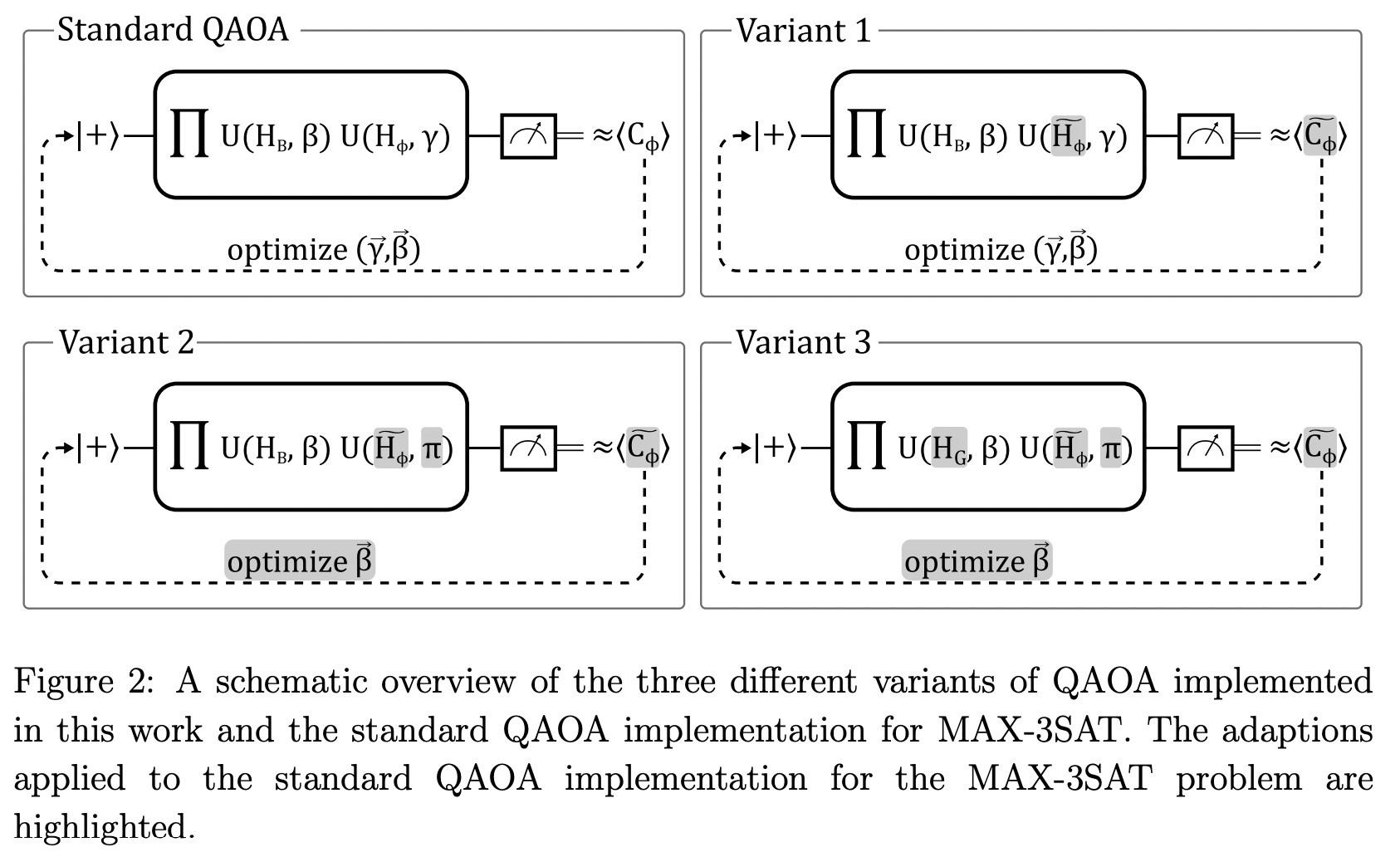 Amplitude amplification-inspired QAOA: Improving the success probability for solving 3SAT ...