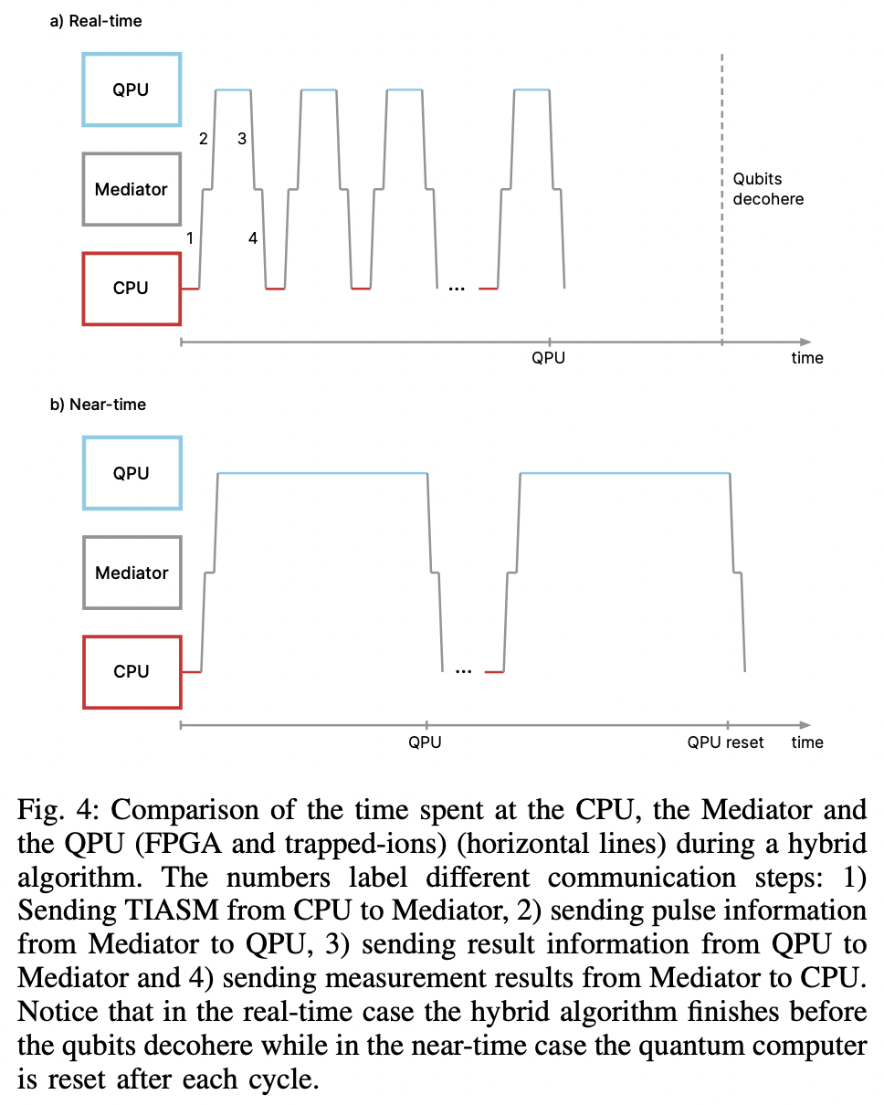 Real-time hybrid quantum-classical computations for trapped-ions with ...