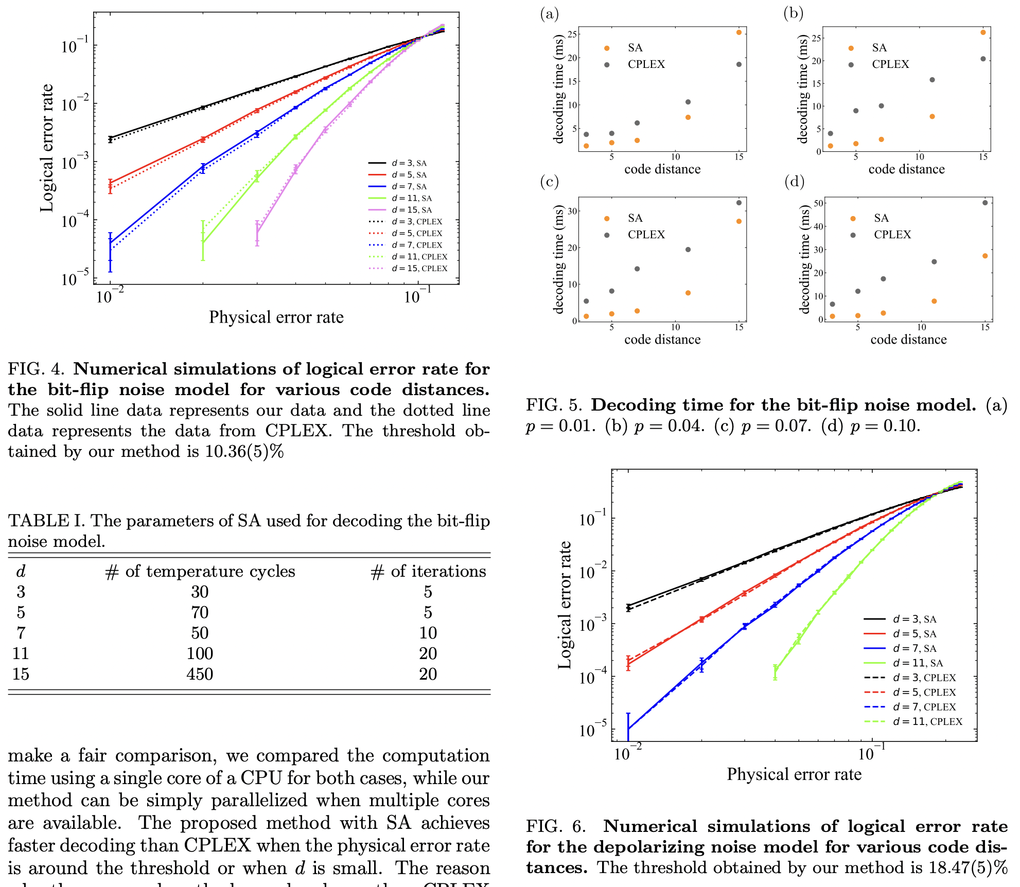 Highly accurate decoder for topological color codes with simulated annealing · Issue #4319 ...