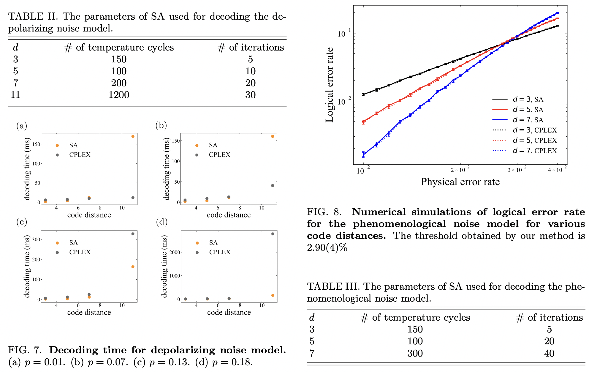 Highly accurate decoder for topological color codes with simulated ...