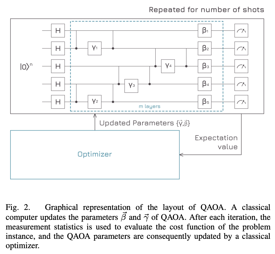 Q-Profile: Profiling Tool for Quantum Control Stacks applied to the Quantum Approximate ...