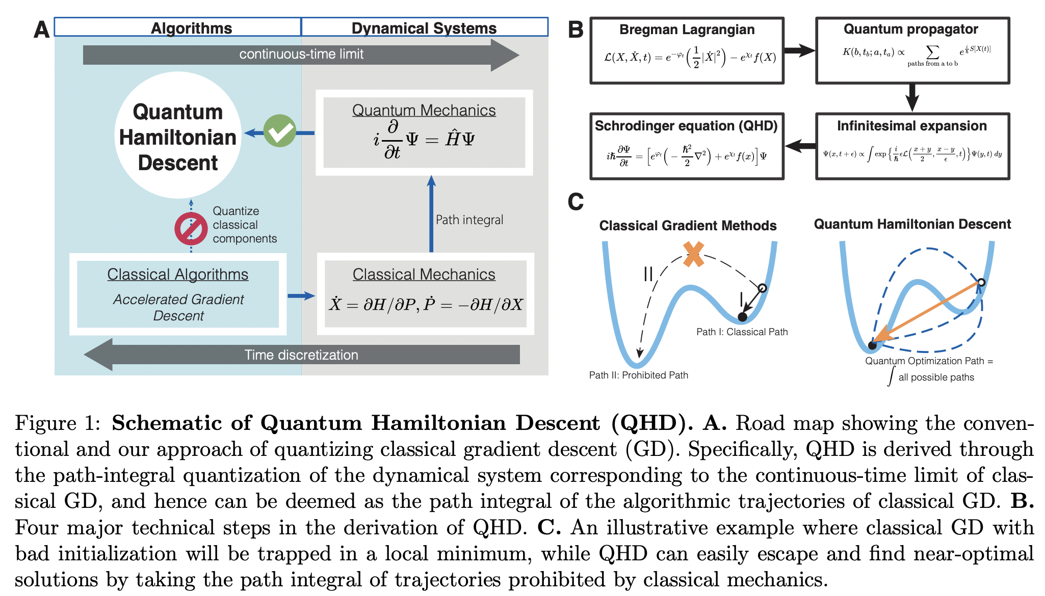 Quantum Hamiltonian Descent · Issue #4323 · github-nakasho/quantph · GitHub