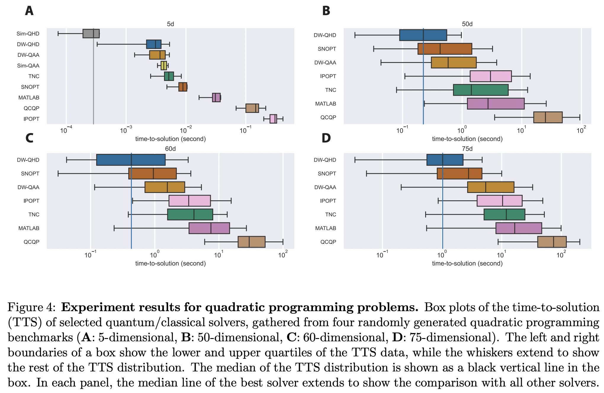 Quantum Hamiltonian Descent · Issue #4323 · github-nakasho/quantph · GitHub