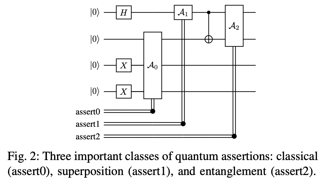 quAssert: Automatic Generation of Quantum Assertions · Issue #4324 ...