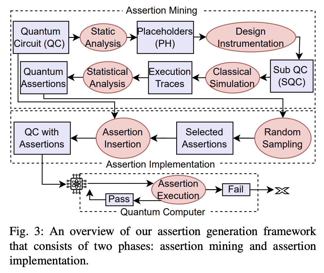quAssert: Automatic Generation of Quantum Assertions · Issue #4324 · github-nakasho/quantph · GitHub