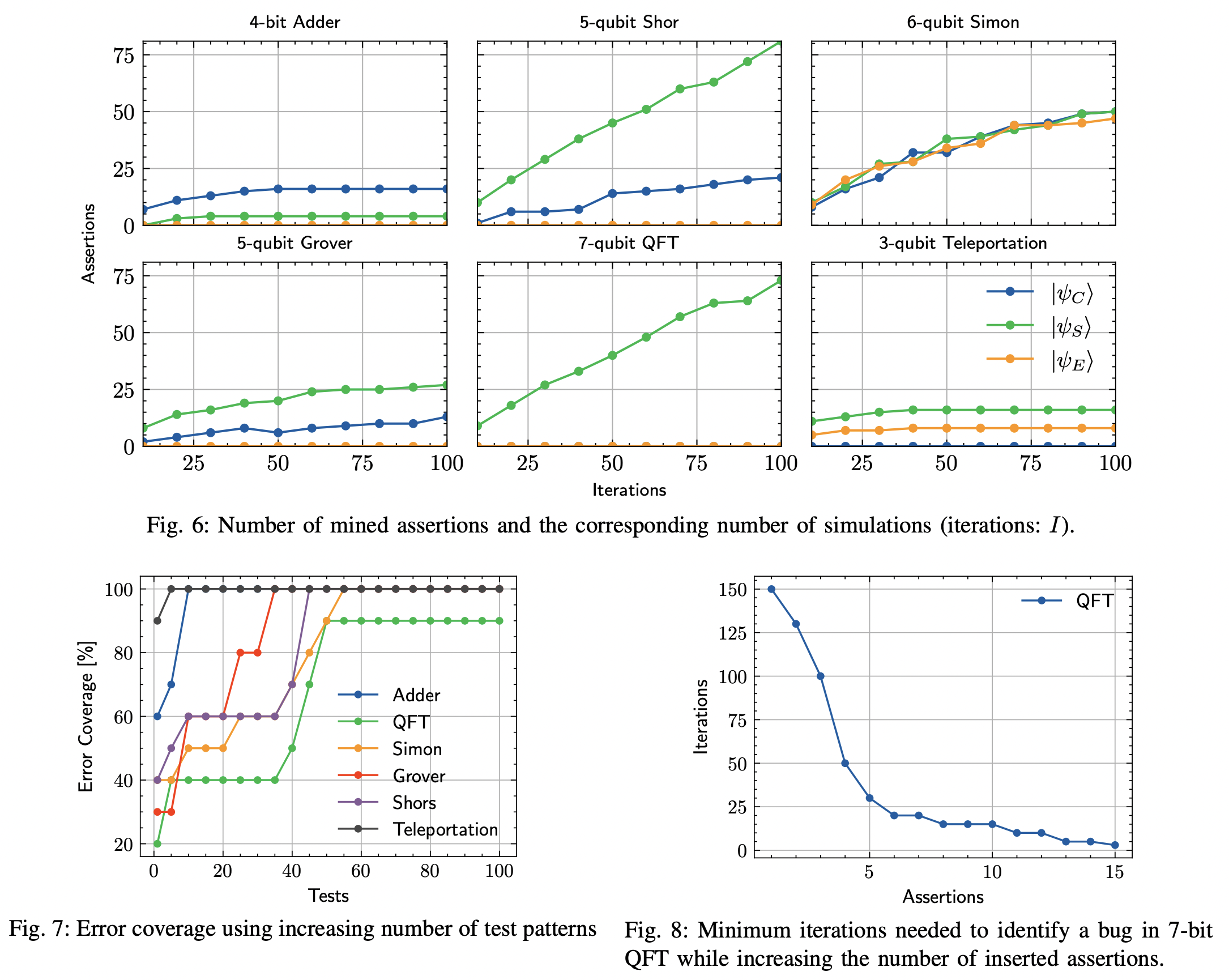 Quassert Automatic Generation Of Quantum Assertions · Issue 4324 · Github Nakashoquantph · Github