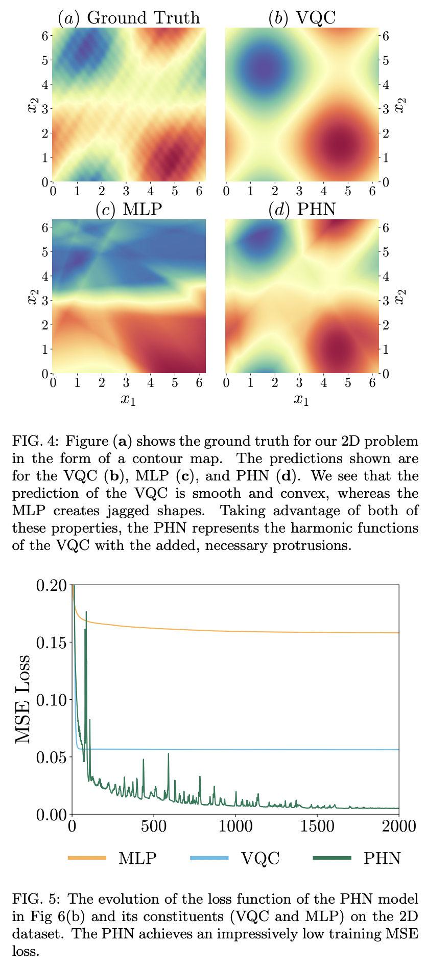 Parallel Hybrid Networks: an interplay between quantum and classical neural networks · Issue ...
