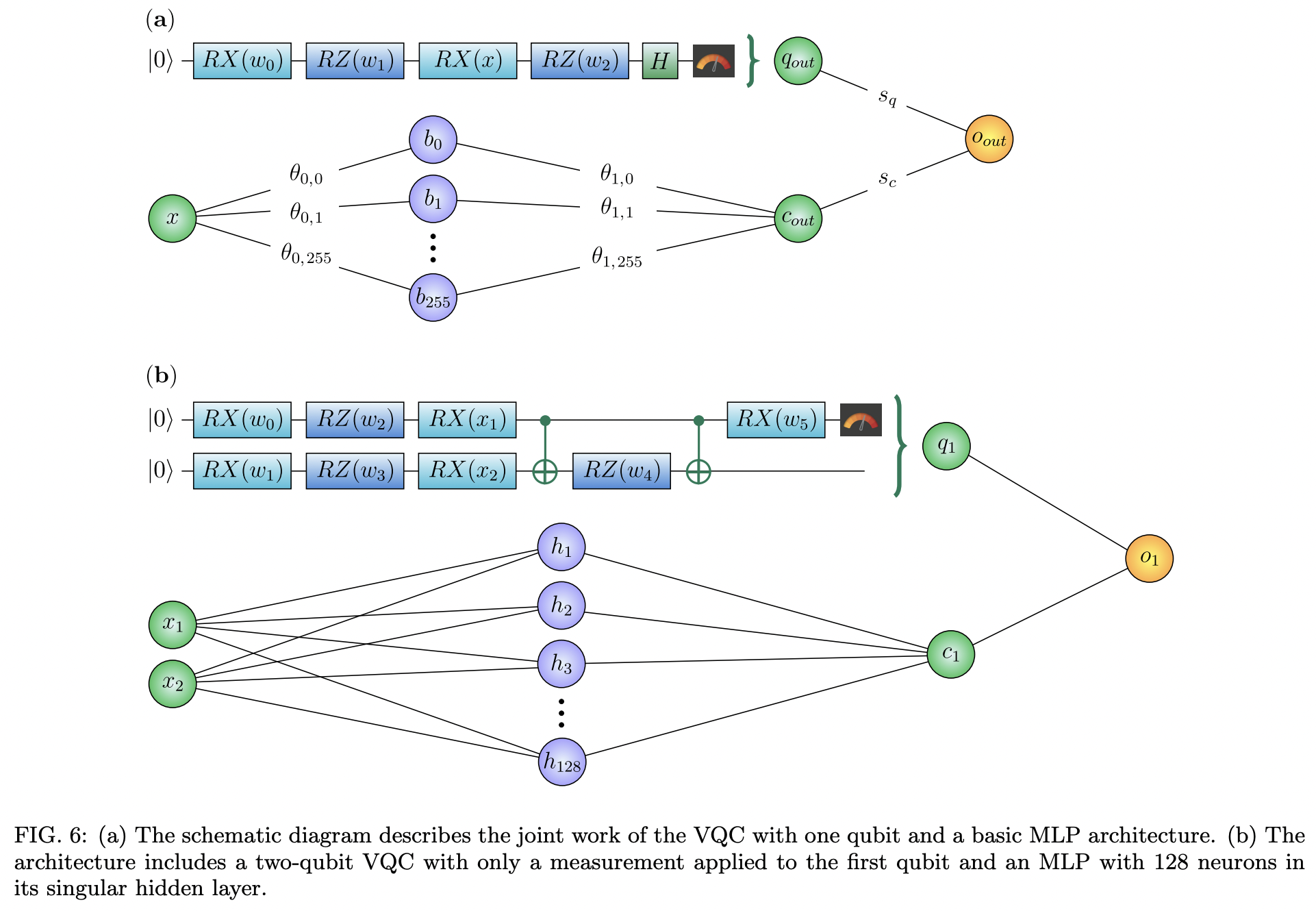 Parallel Hybrid Networks: an interplay between quantum and classical neural networks · Issue ...