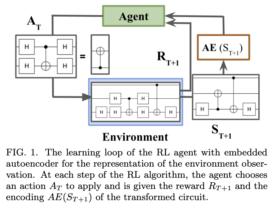 Graph Neural Network Autoencoders for Efficient Quantum Circuit Optimisation · Issue #4357 ...