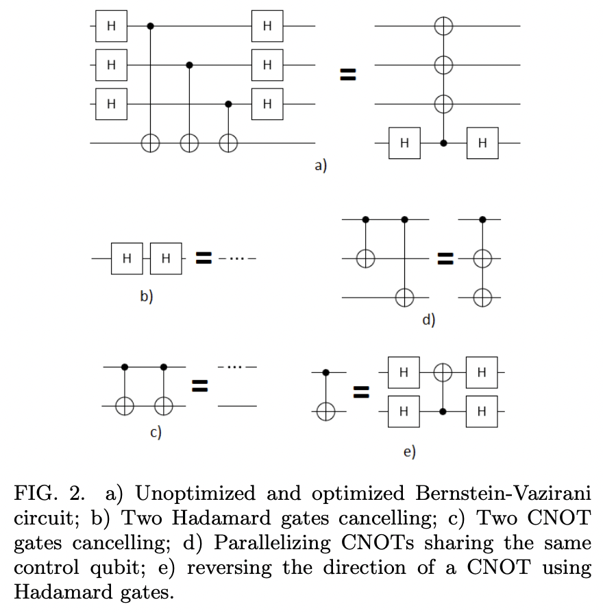 Graph Neural Network Autoencoders for Efficient Quantum Circuit ...