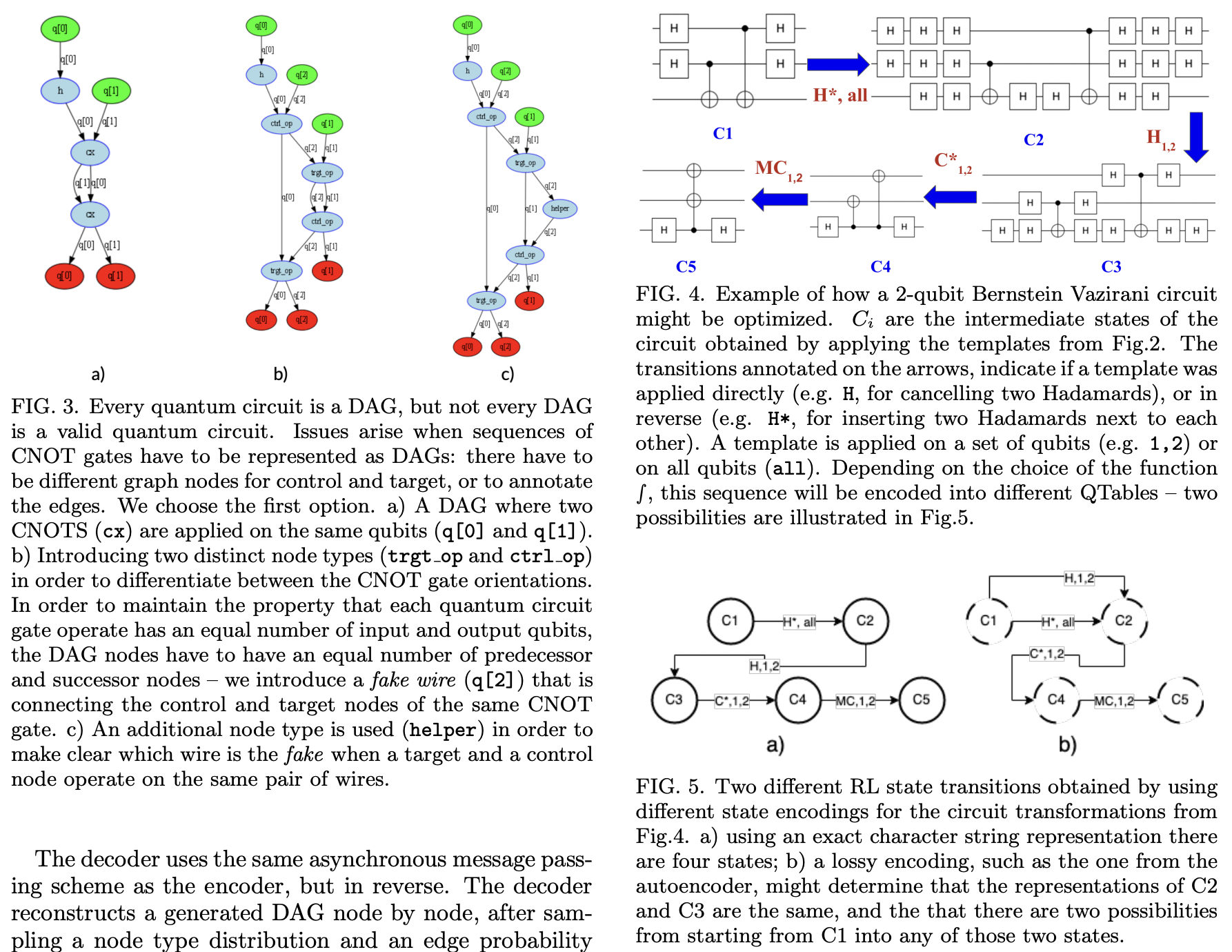 Graph Neural Network Autoencoders for Efficient Quantum Circuit Optimisation · Issue #4357 ...