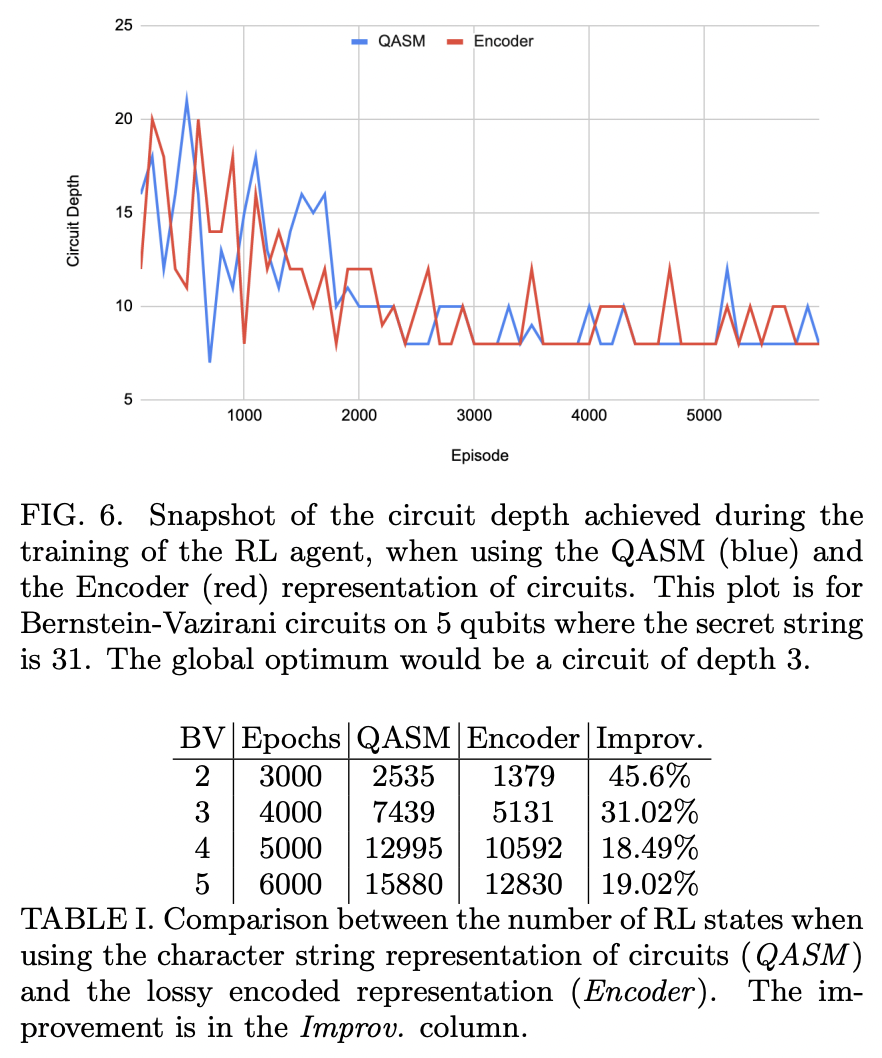 Graph Neural Network Autoencoders for Efficient Quantum Circuit ...