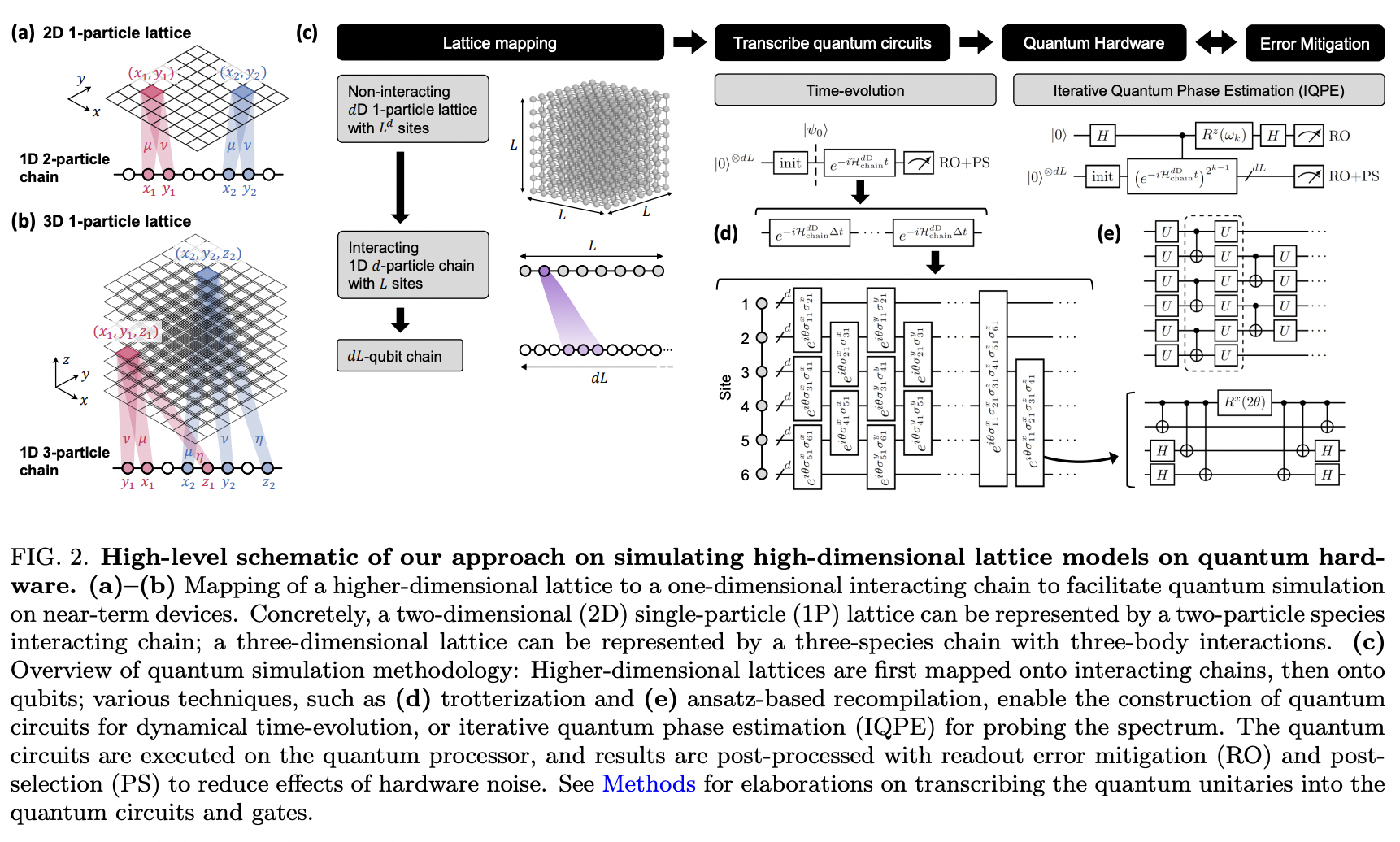 Observation of higher-order topological states on a quantum computer ...