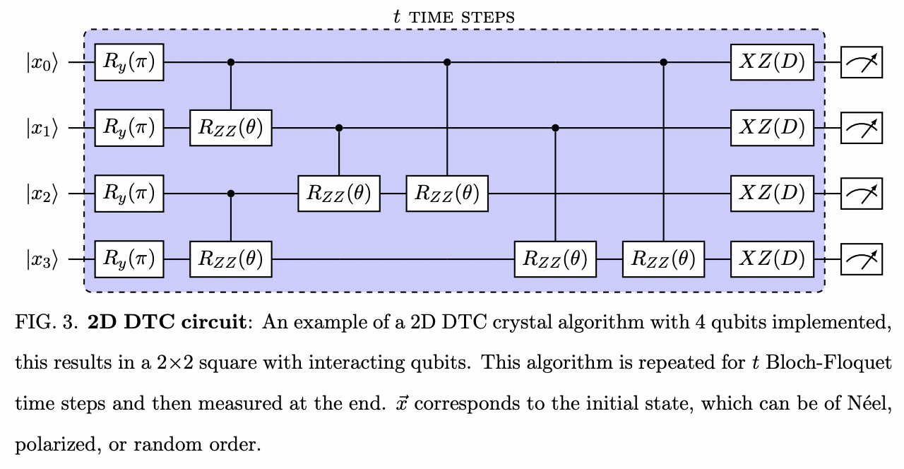 Simulation of Higher Dimensional Discrete Time Crystals on a Quantum ...
