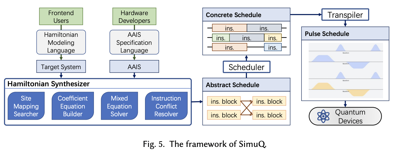 SimuQ: A Domain-Specific Language For Quantum Simulation With Analog Compilation · Issue #4363 ...