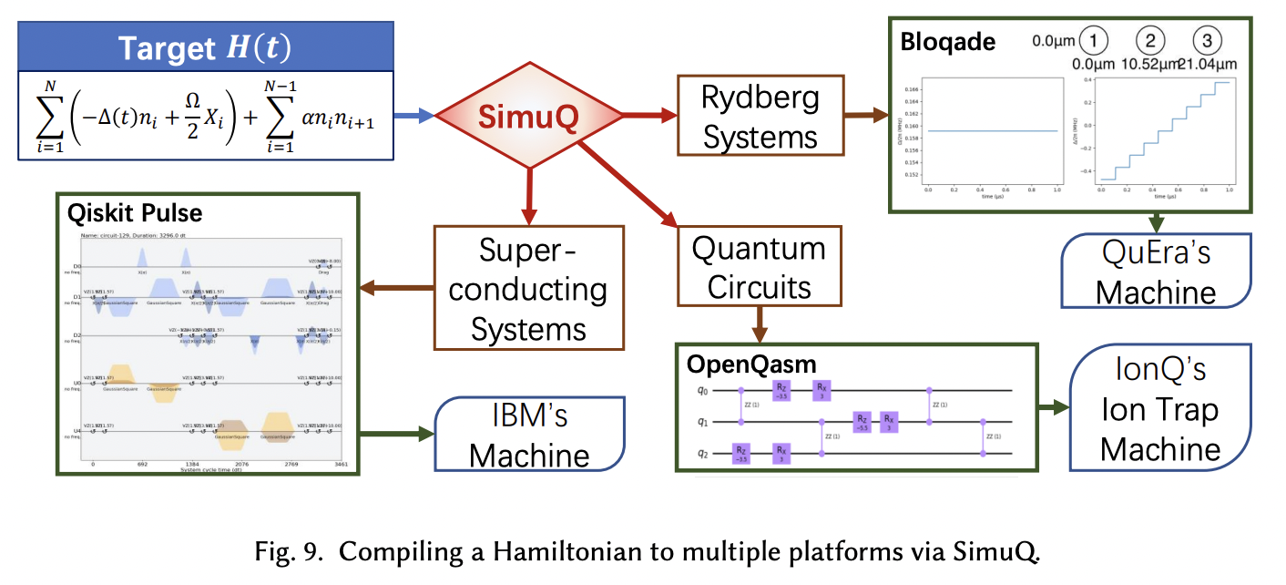 SimuQ: A Domain-Specific Language For Quantum Simulation With Analog Compilation · Issue #4363 ...