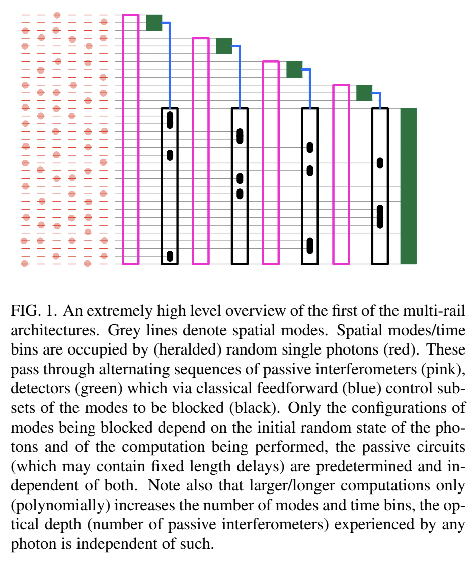 Photonic quantum computing with probabilistic single photon sources but without coherent ...