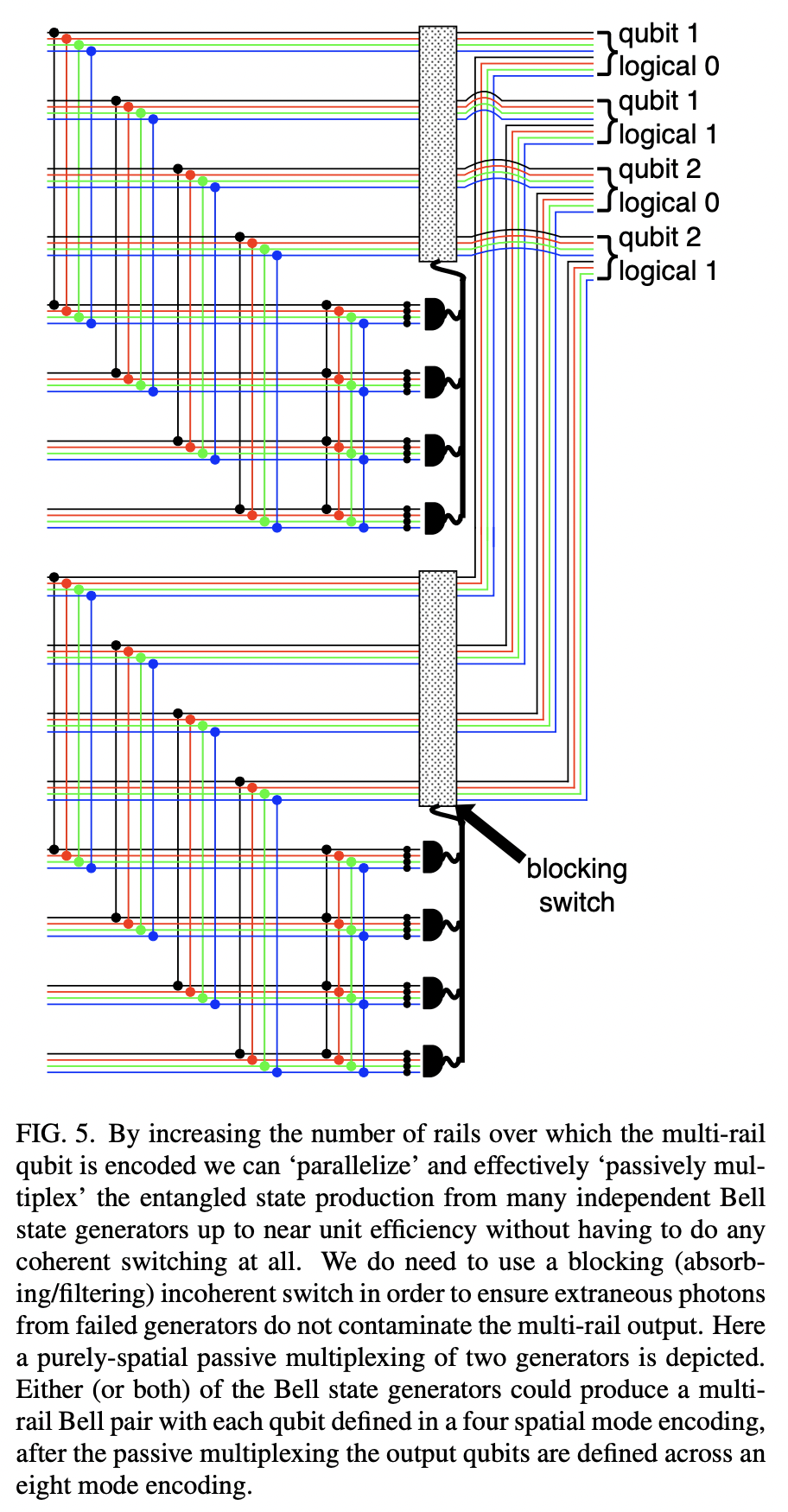Photonic quantum computing with probabilistic single photon sources but without coherent ...