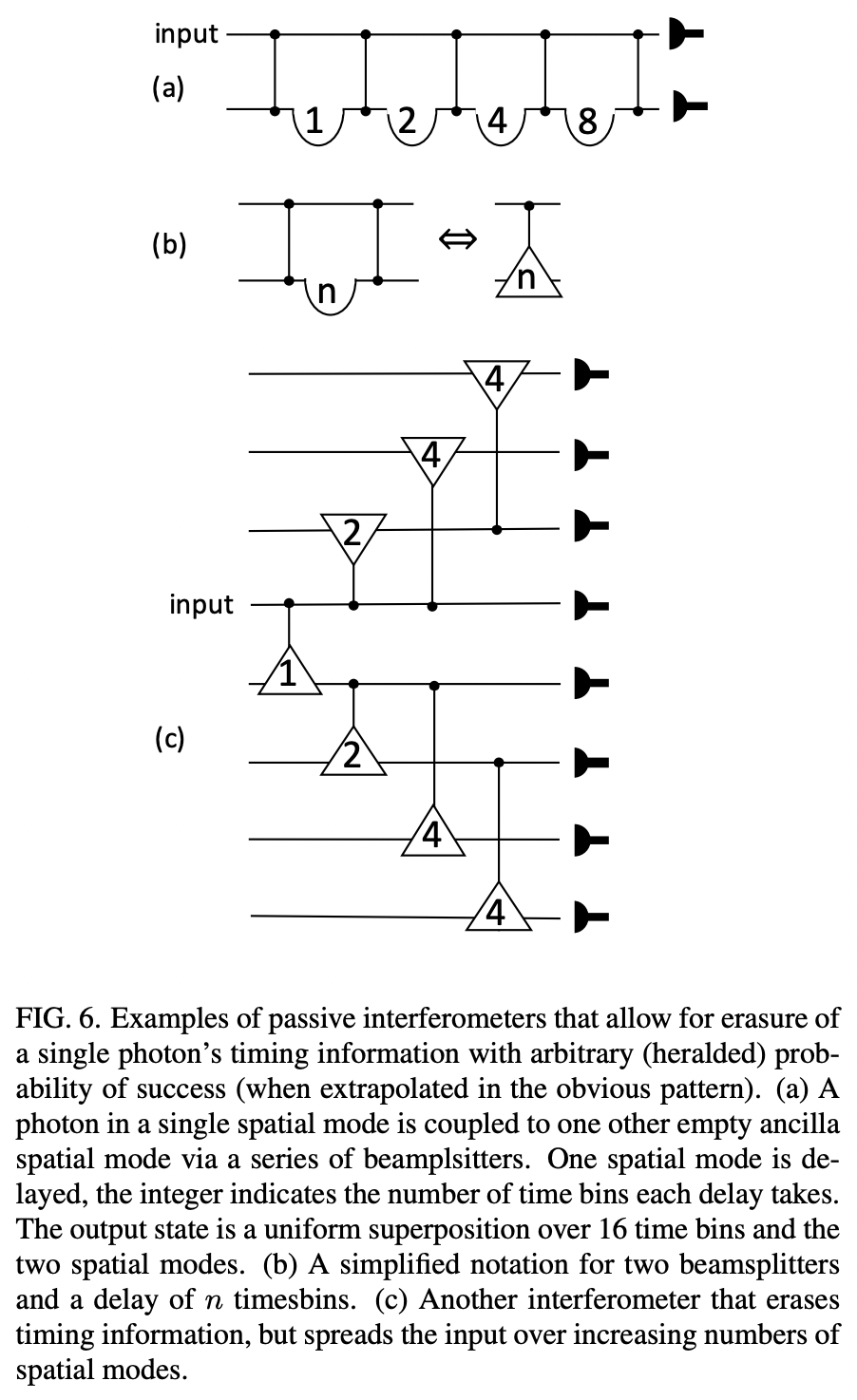Photonic quantum computing with probabilistic single photon sources but without coherent ...