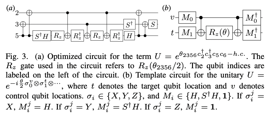 Ever more optimized simulations of fermionic systems on a quantum computer · Issue #4367 ...