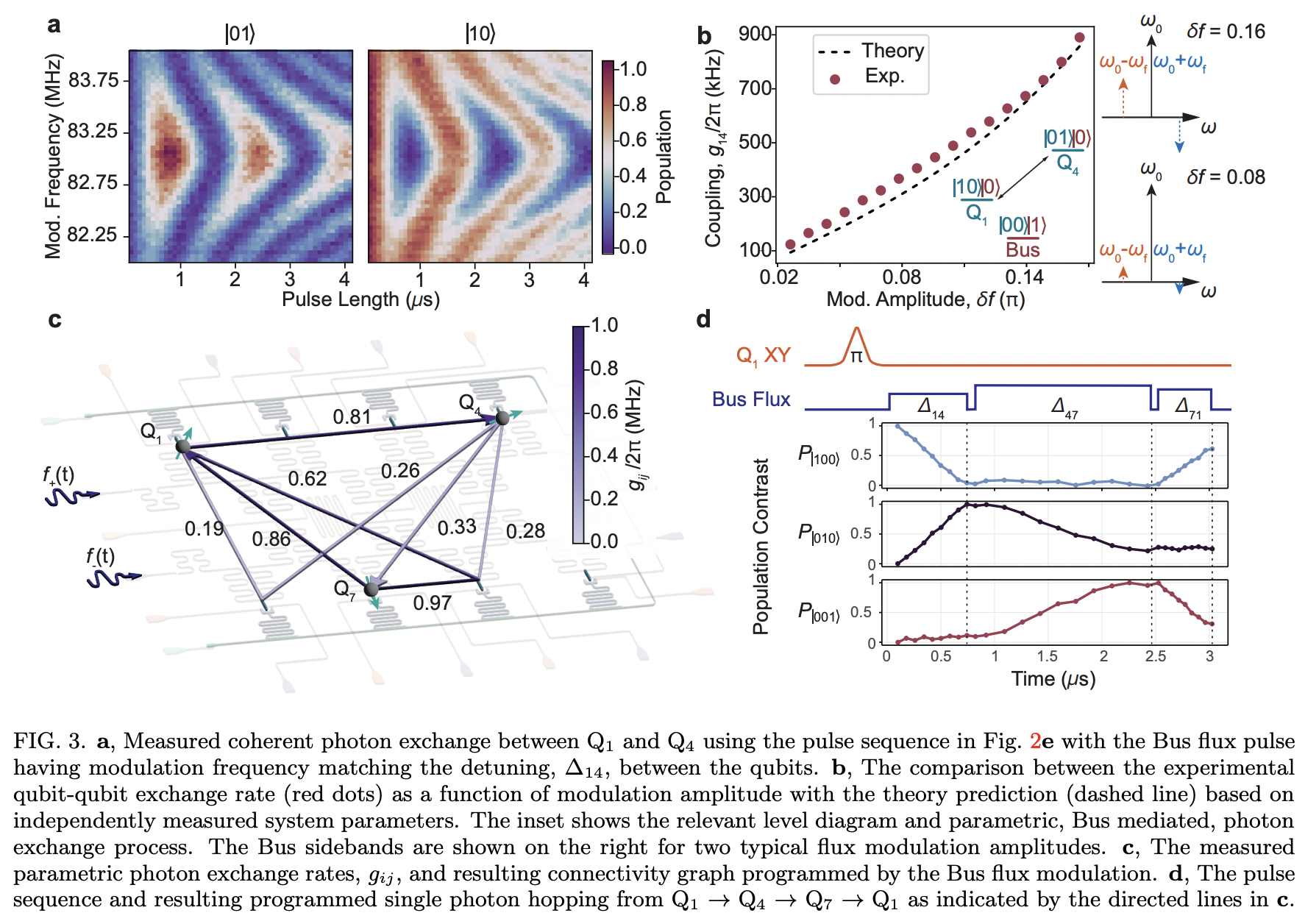 Dynamically Reconfigurable Photon Exchange in a Superconducting Quantum Processor · Issue #4368 ...