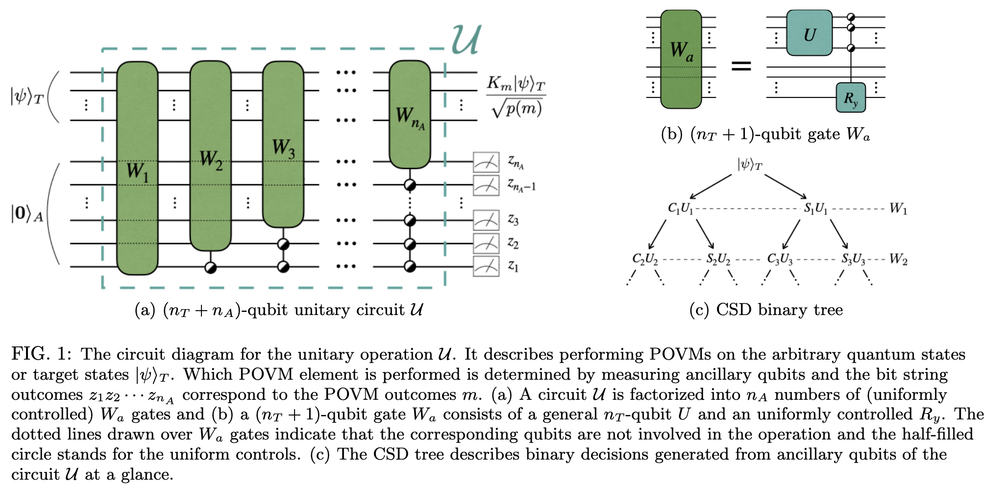 Variational quantum state discriminator for supervised machine learning · Issue #4370 · github ...
