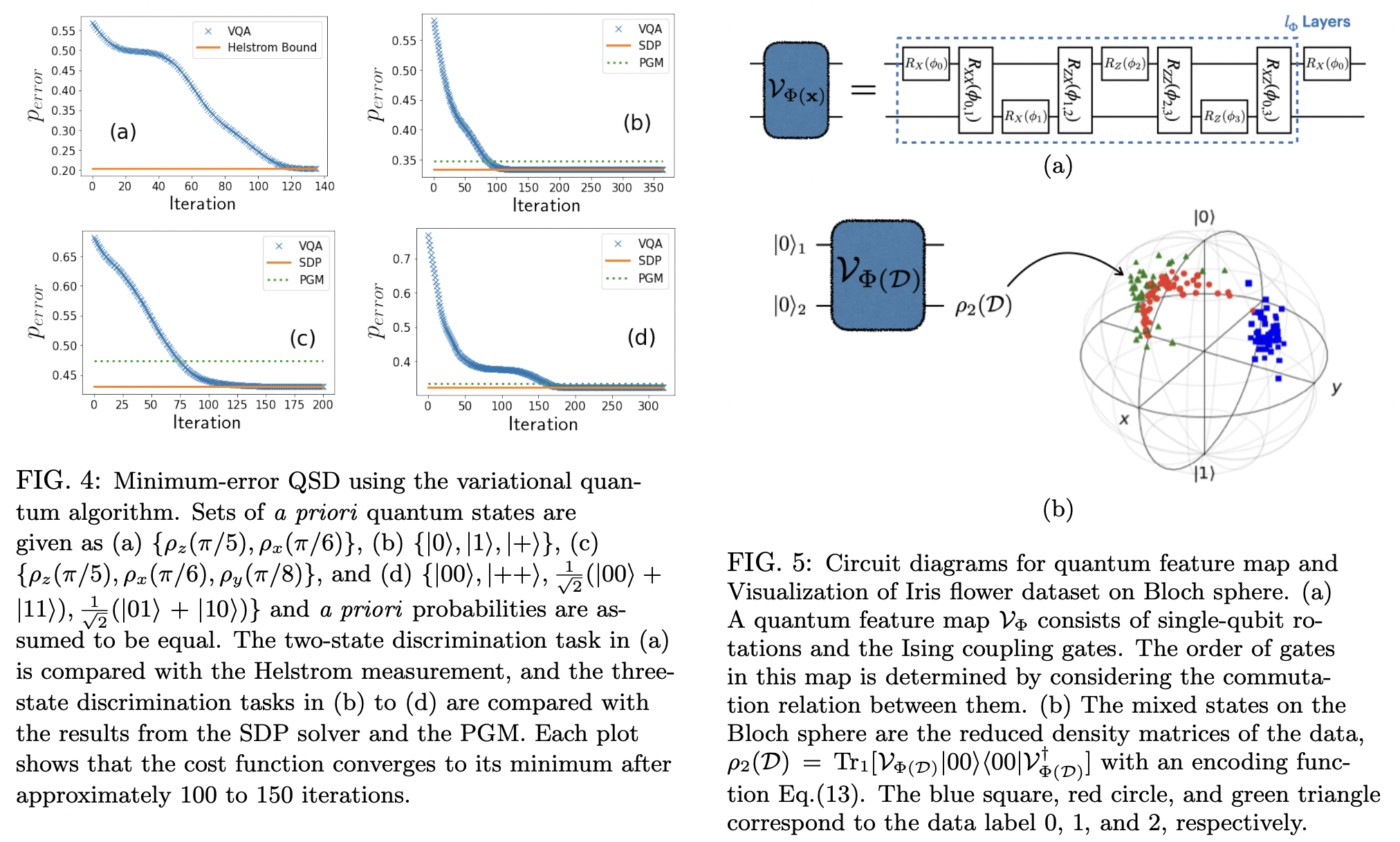 Variational quantum state discriminator for supervised machine learning · Issue #4370 · github ...