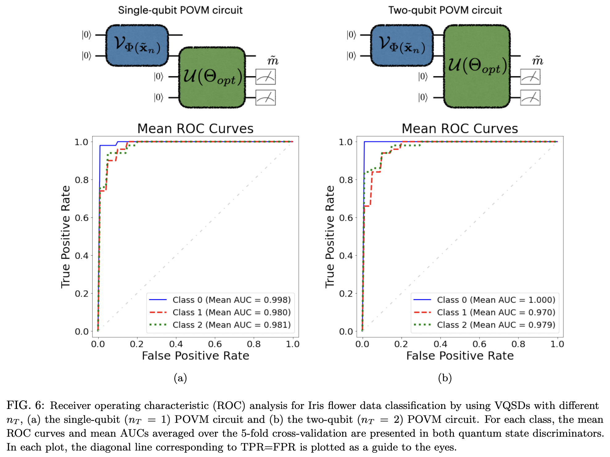 Variational quantum state discriminator for supervised machine learning · Issue #4370 · github ...