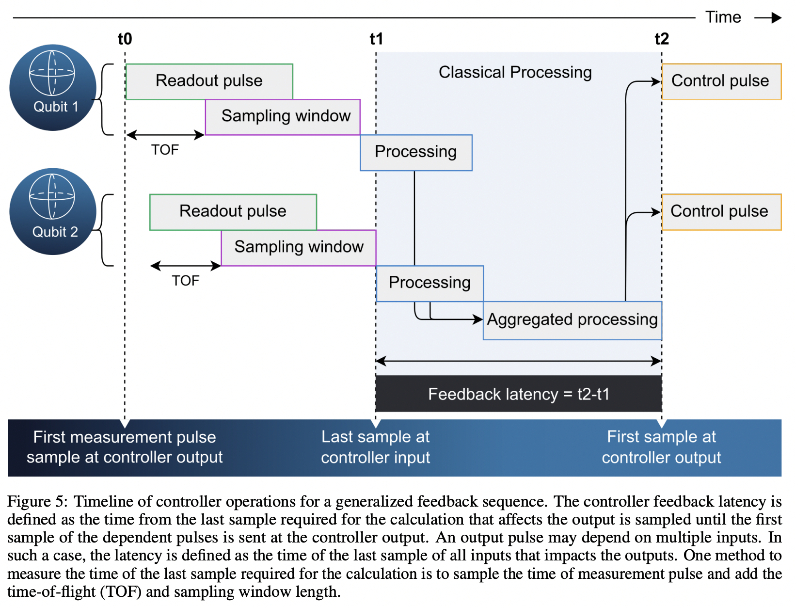 Quantum-classical processing and benchmarking at the pulse-level · Issue #4374 · github-nakasho ...