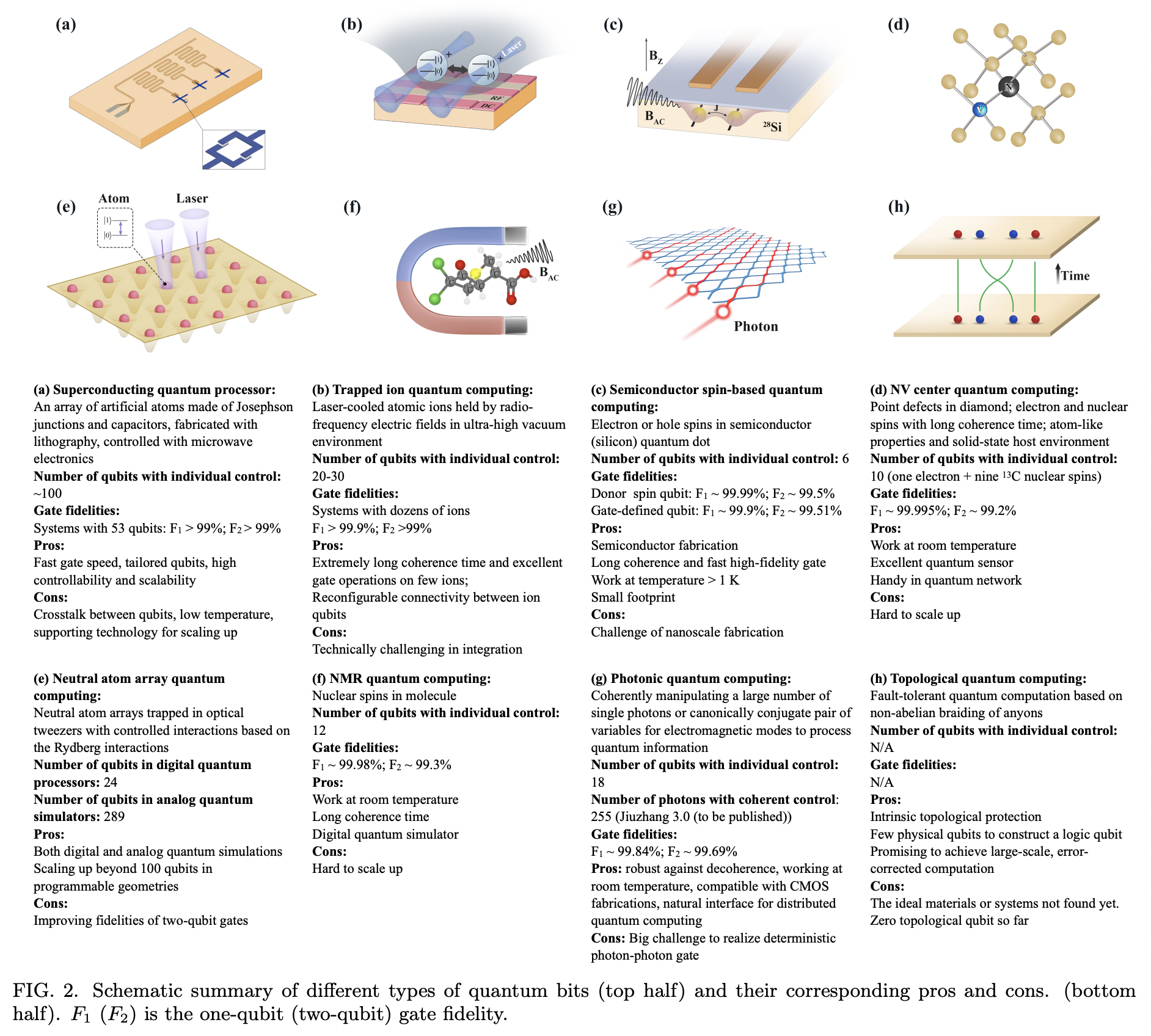 Noisy intermediate-scale quantum computers · Issue #4376 · github-nakasho/quantph · GitHub