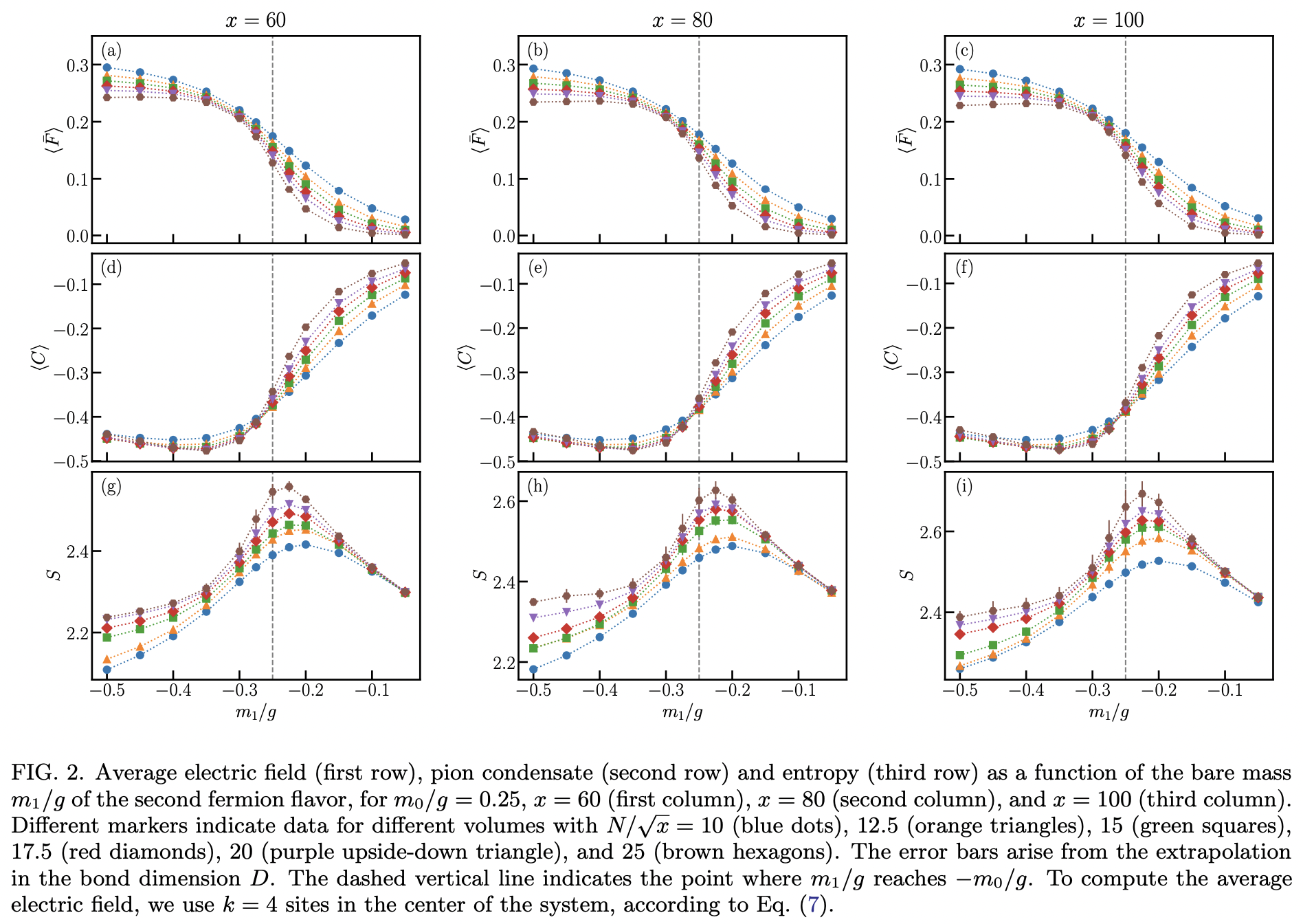 Exploring the CP-Violating Dashen Phase in the Schwinger Model with Tensor Networks · Issue ...