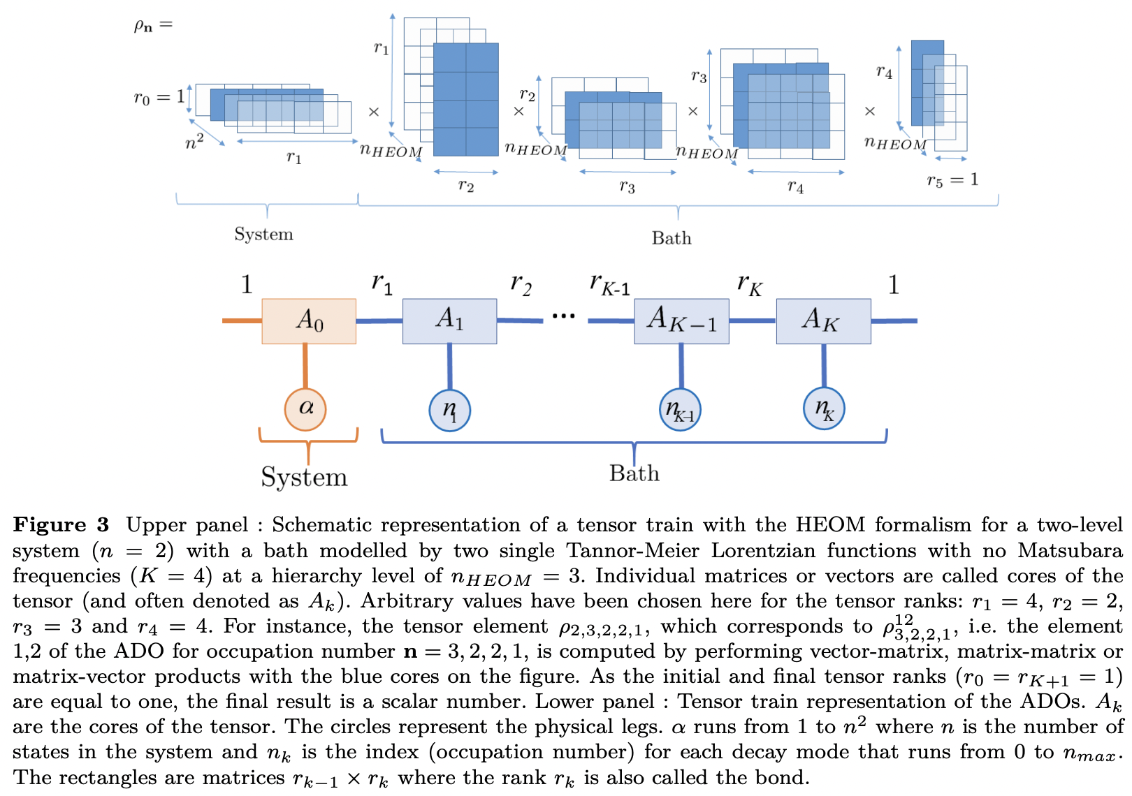 Survey of the Hierarchical Equations of Motion in Tensor-Train format for non-Markovian quantum ...