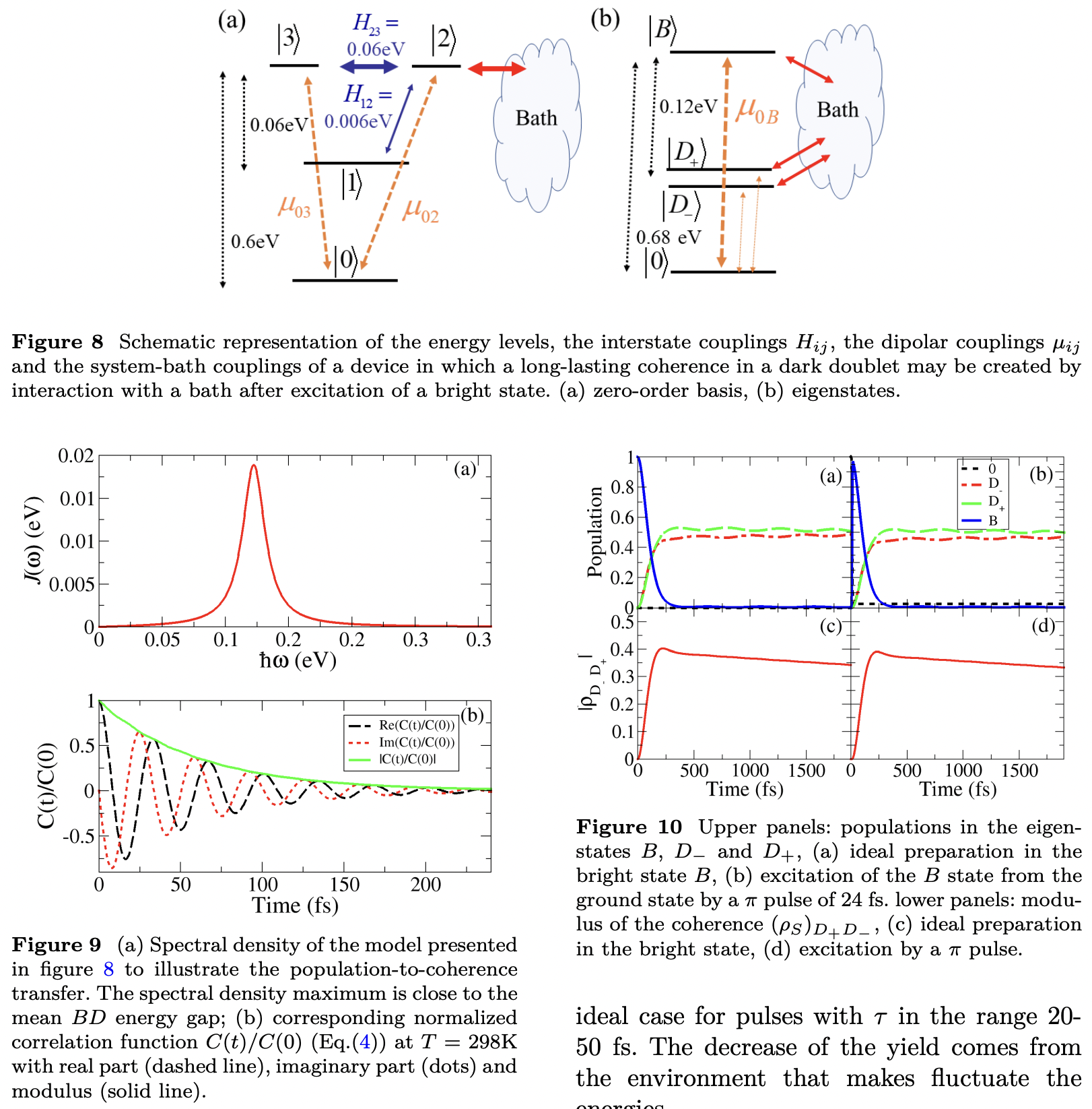 Survey of the Hierarchical Equations of Motion in Tensor-Train format for non-Markovian quantum ...