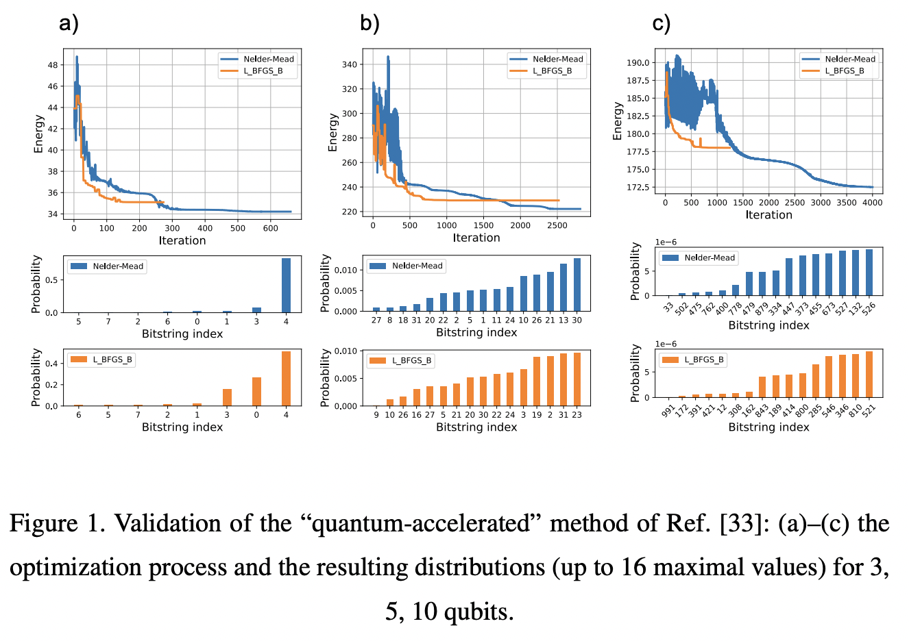 Pitfalls of the sublinear QAOA-based factorization algorithm · Issue #4390 · github-nakasho ...