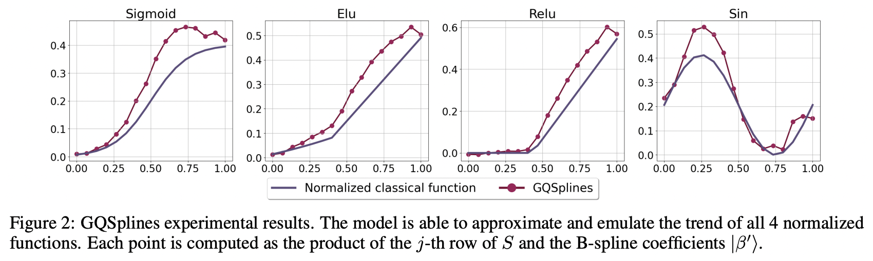 Enabling Non-Linear Quantum Operations through Variational Quantum Splines · Issue #4392 ...