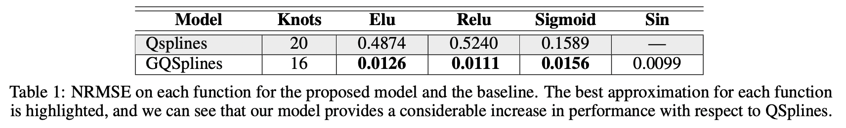 Enabling Non-Linear Quantum Operations through Variational Quantum Splines · Issue #4392 ...