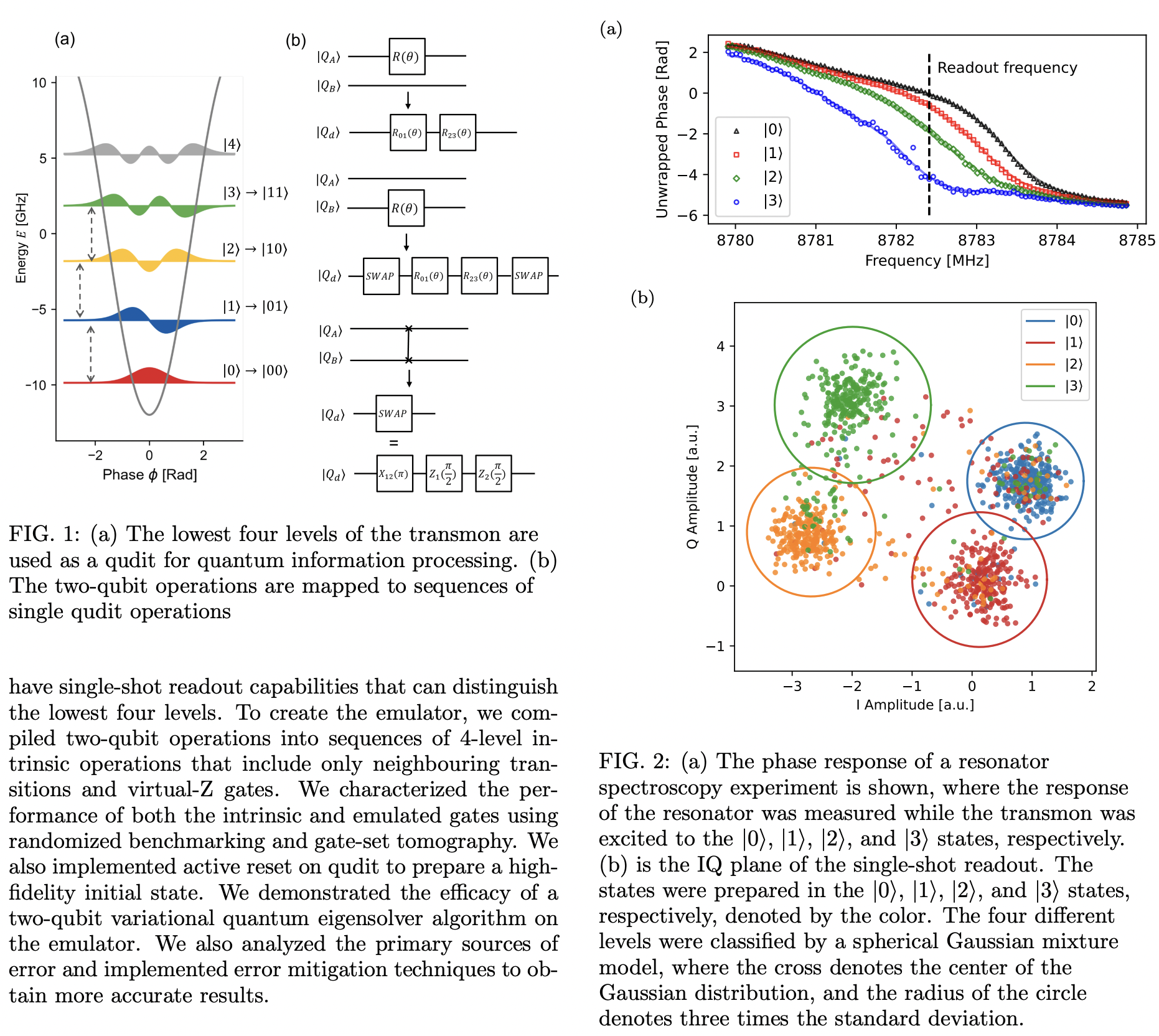 Emulating two qubits with a four-level transmon qudit for variational quantum algorithms · Issue ...