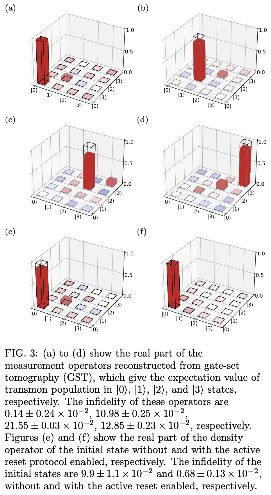 Emulating two qubits with a four-level transmon qudit for variational quantum algorithms · Issue ...