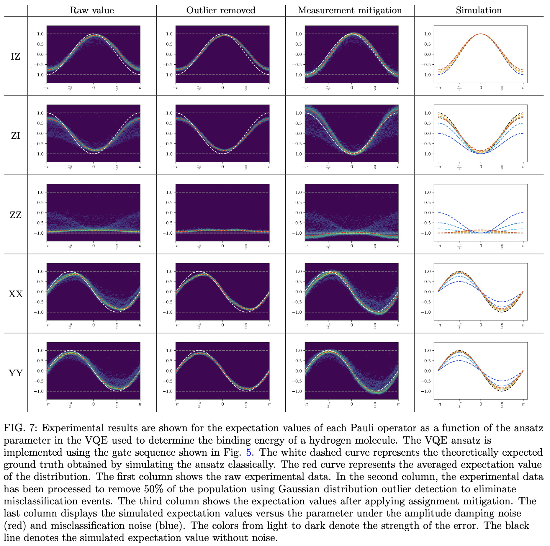 Emulating two qubits with a four-level transmon qudit for variational quantum algorithms · Issue ...