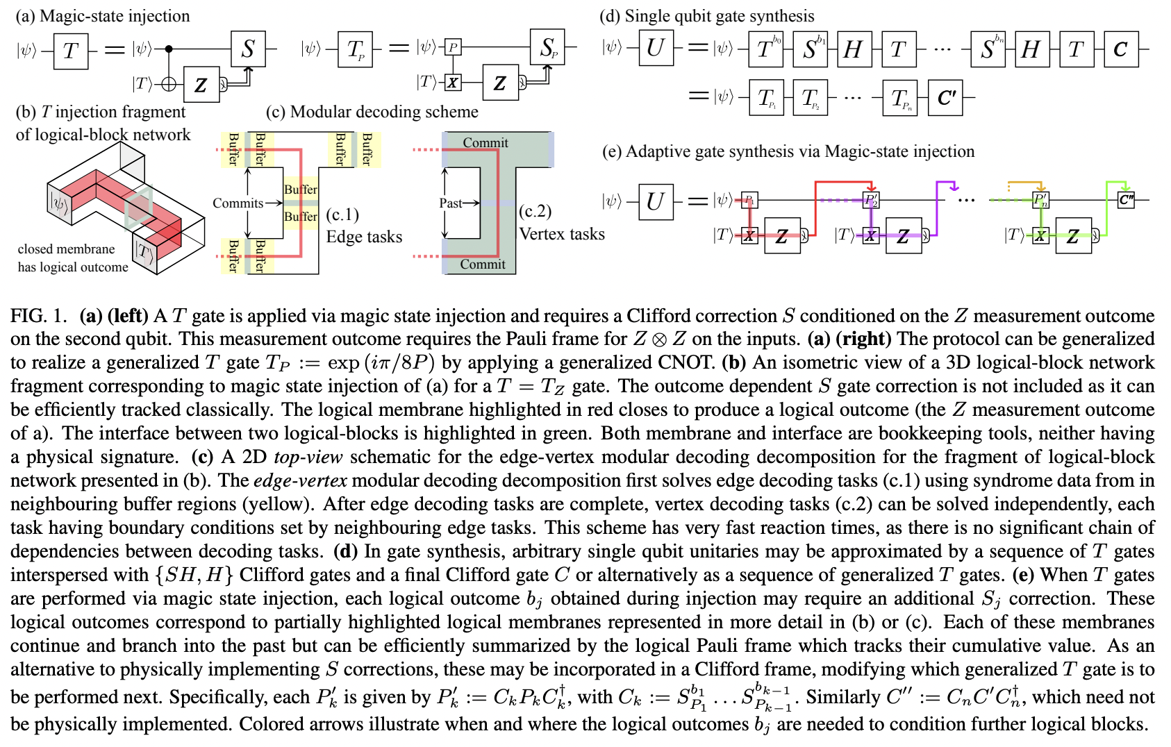 Modular decoding: parallelizable real-time decoding for quantum computers · Issue #4398 · github ...