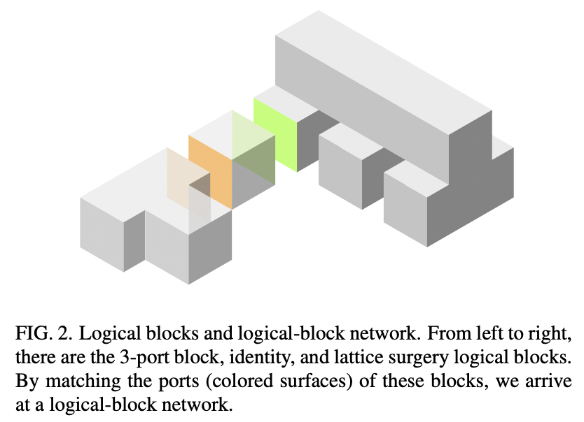 Modular decoding: parallelizable real-time decoding for quantum computers · Issue #4398 · github ...