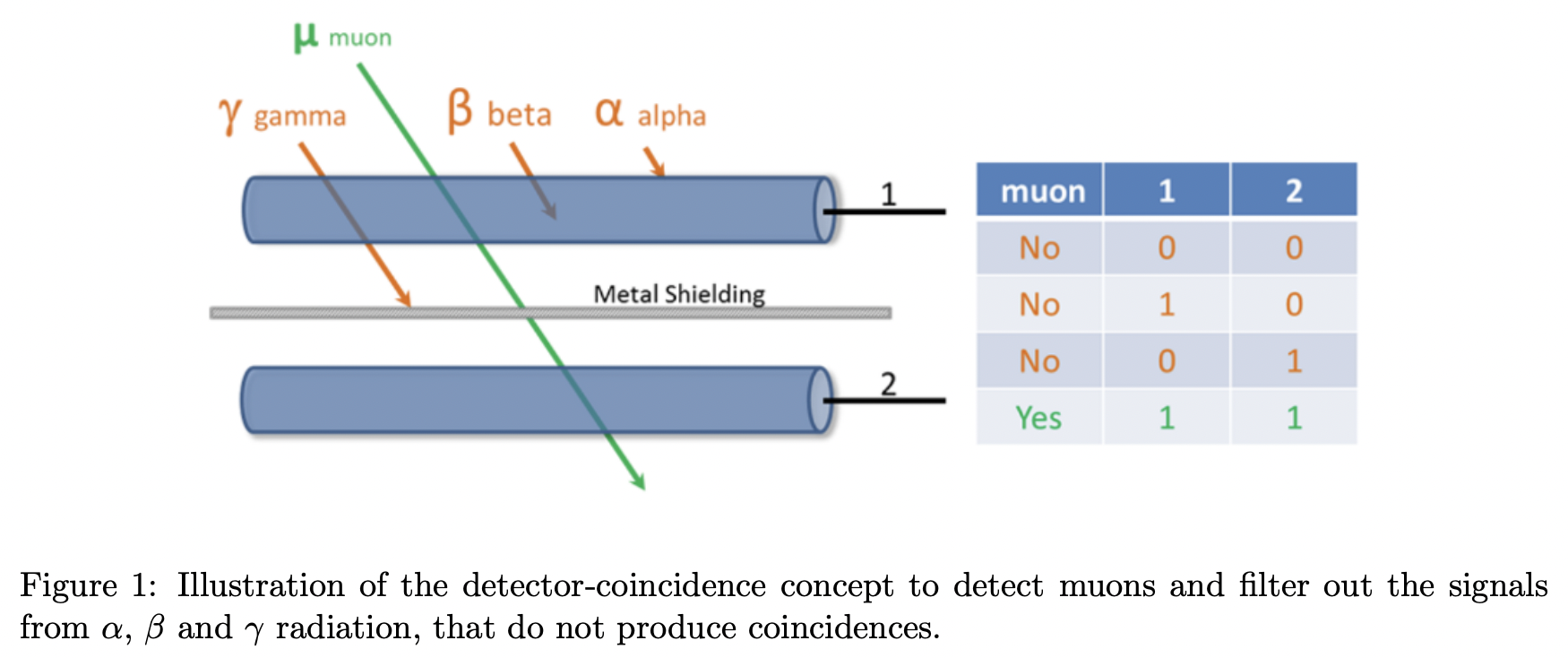 Cosmic muon flux attenuation methods for superconducting qubit ...