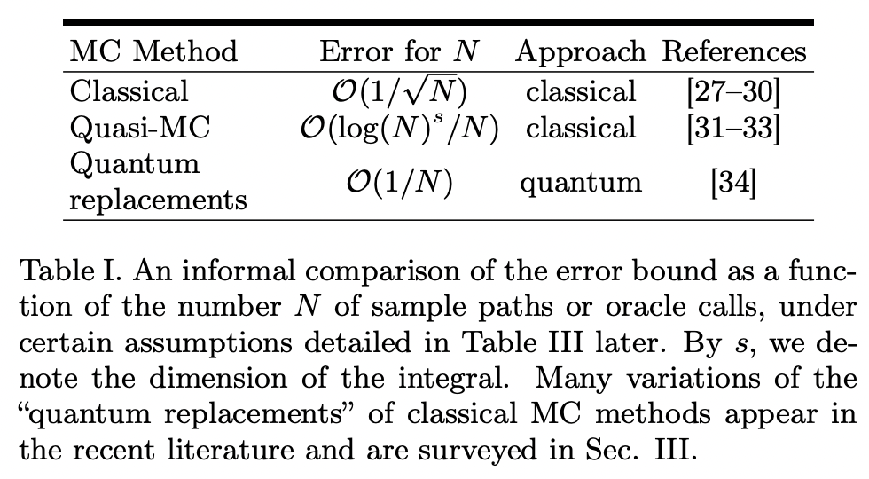 A Survey Of Quantum Alternatives To Randomized Algorithms Monte Carlo Integration And Beyond