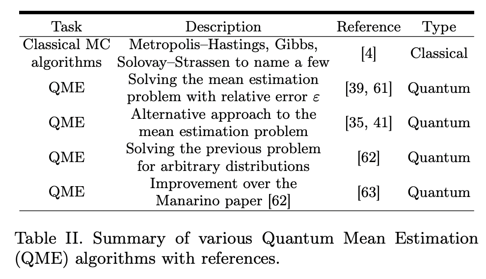 A Survey of Quantum Alternatives to Randomized Algorithms: Monte Carlo ...